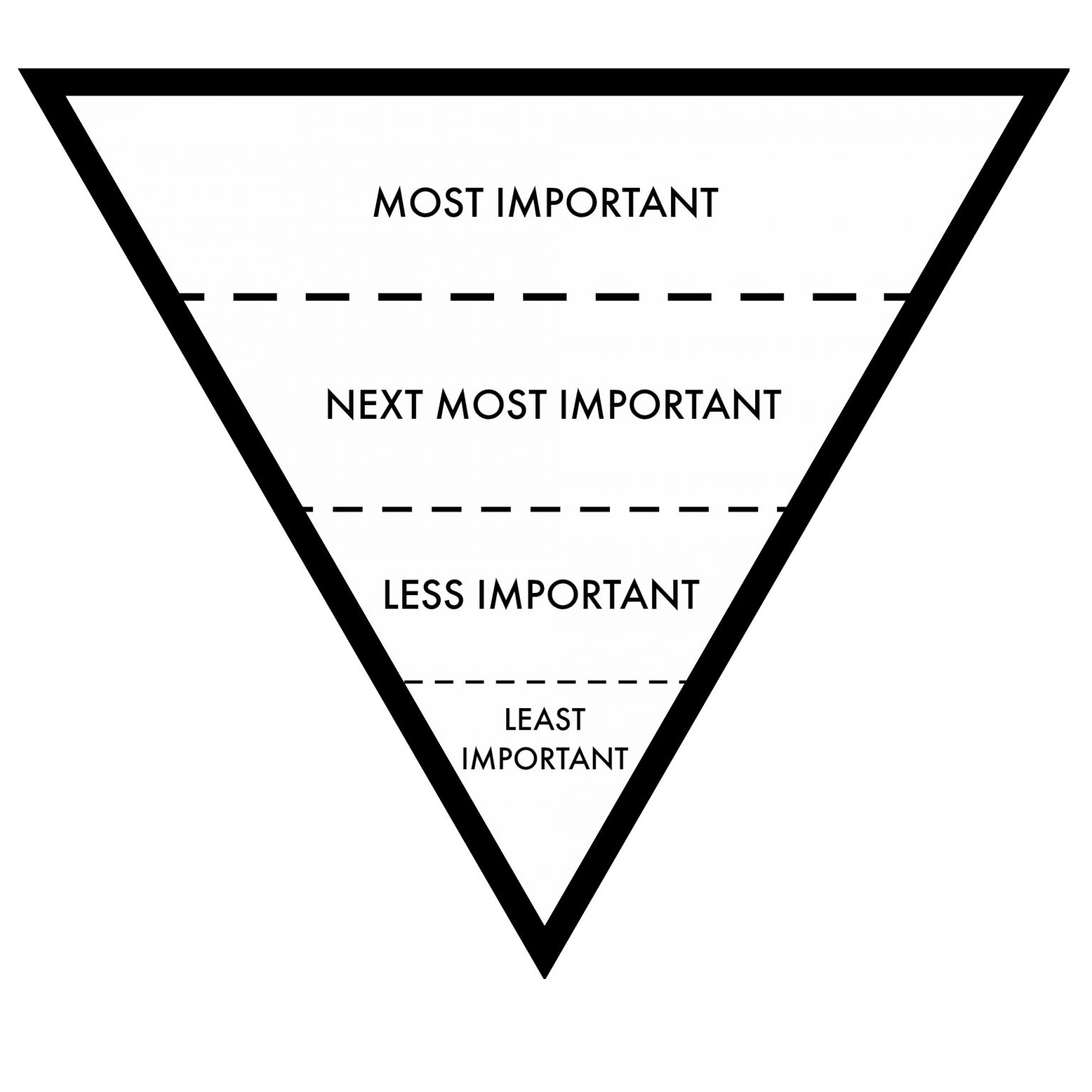 9 Tips for Creating Good Website Content - DevotePress