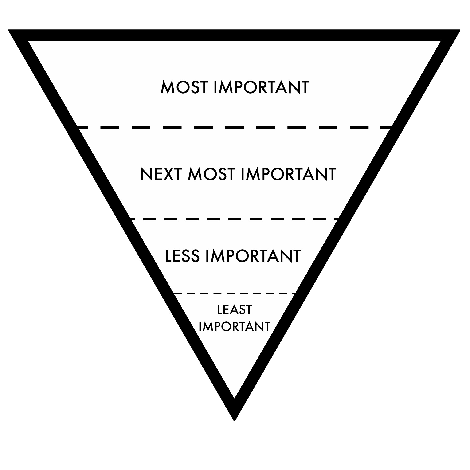 9 Tips for Creating Good Website Content - DevotePress